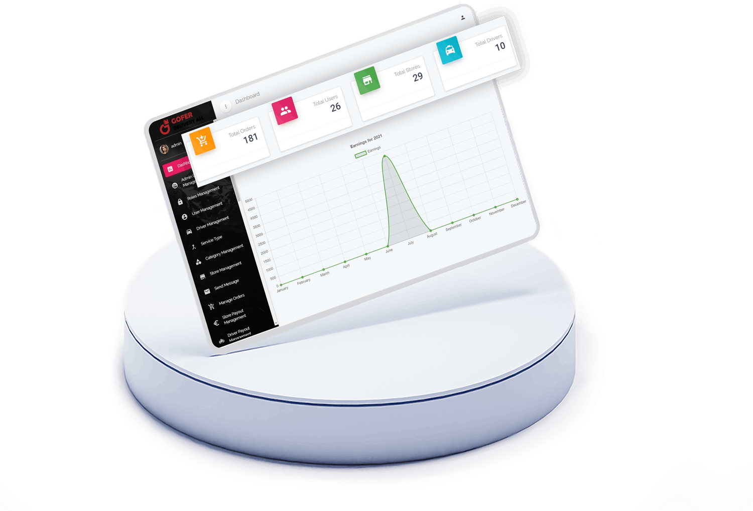 Hungerstation Clone | Hungerstation Clone Script